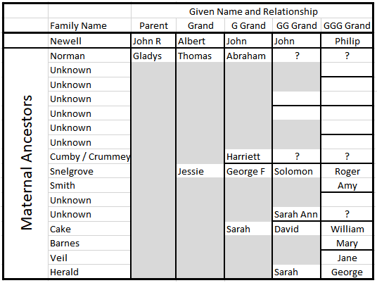 Maternal Ancestors – John P. Newell's History Quest